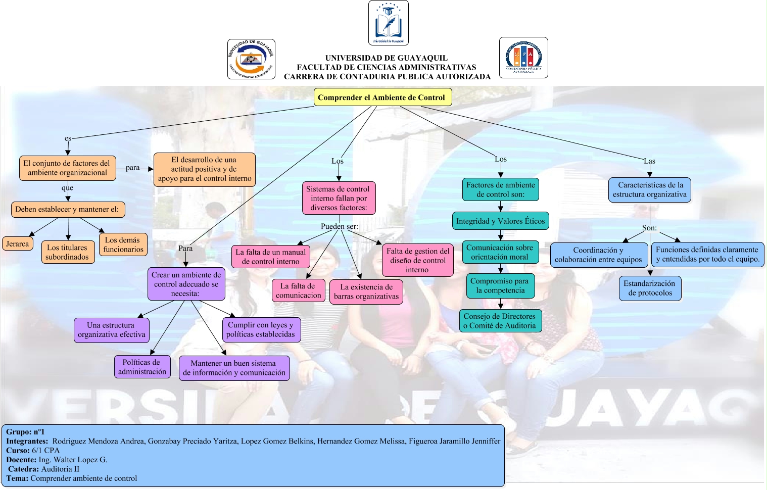 Comprender el negocio del cliente.cmap